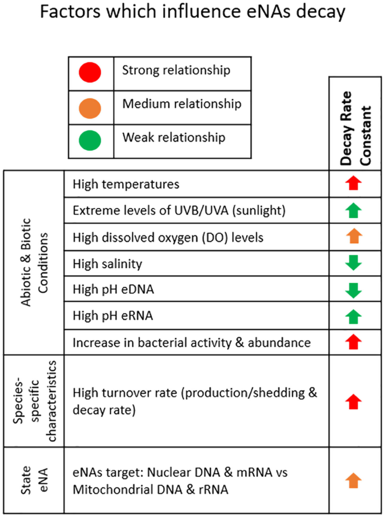 Harnessing decay rates for coastal marine biosecurity applications: A ...